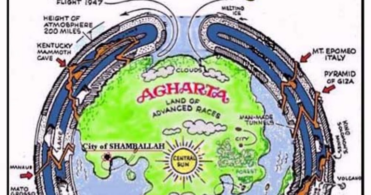 HURGANDO EN LA MITOLOGIA: MITO DE AGARTHA