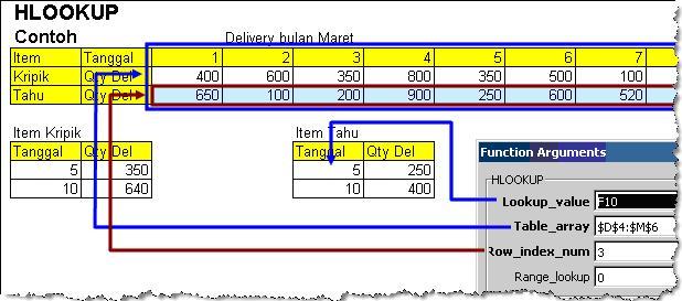 Fashion: FUNGSI MEMBACA TABEL (VLOOKUP DAN HLOOKUP)
