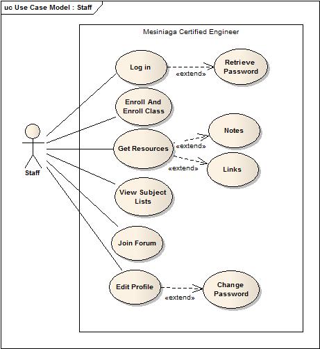 inside out: An Elearning Usecase Diagram