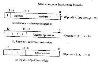 Consciousness Studies: Stored-program Concept
