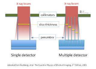 RiT radiology: April 2010