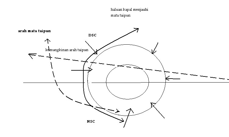 Teknik Perkapalan: Jenis-jenis kapal