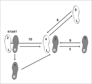MBA 13C 057: ChaCha Dance History