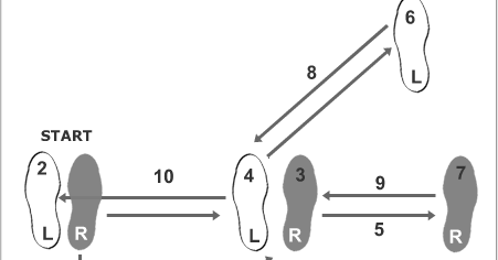 MBA 13C 057: ChaCha Dance History