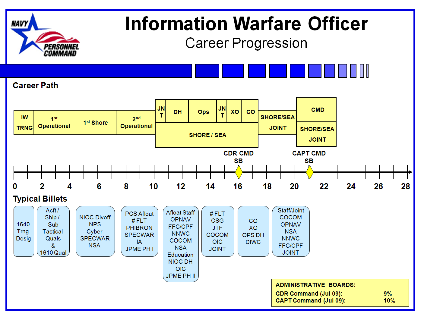 I Like The Cut Of His Jib !!: Information Warfare Officer Community ...