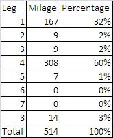 Koncord Partners: Percentage Format in T-SQL