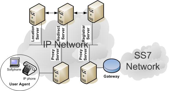 ICT Evolution
