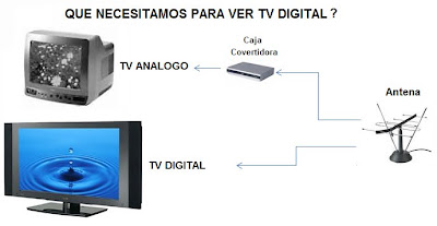 Proceso de Implementación de la TV Digital en RD: Qué necesitamos para ...