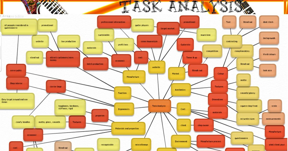GCSE Graphics: Task Analysis