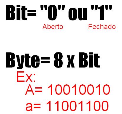 Windows: 1ª Aula