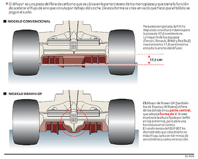 ¿Como funciona el difusor de Brawn GP? : EsferaF1 - Formula 1 F1
