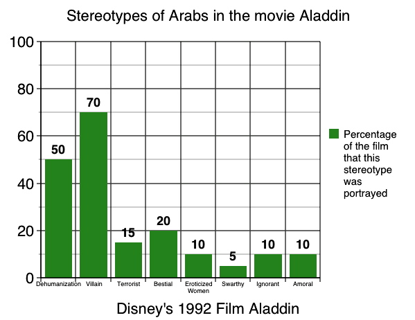 Ponder and Be Amazed: Stereotypes