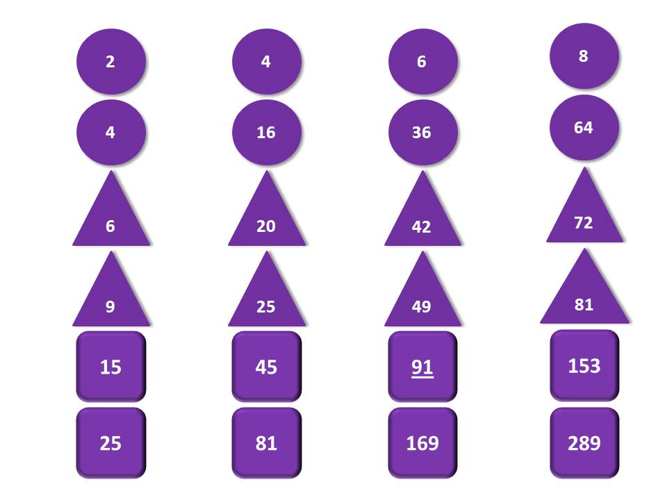 Battle of the Numbers