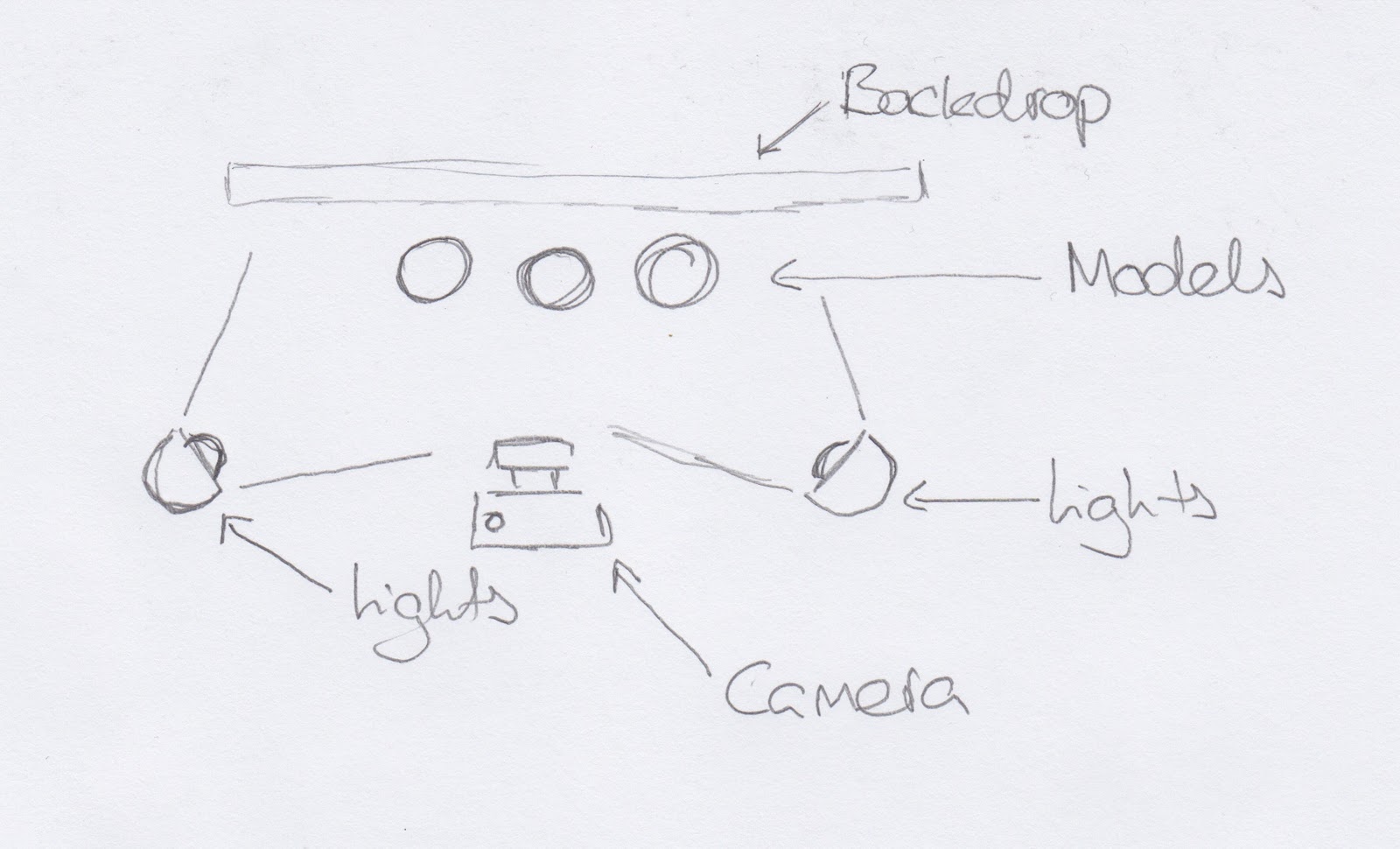 Ben Mattless: Photo shoot Plan