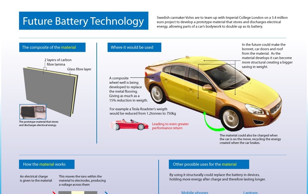 Electric Car Powered by its own Carbon Fiber Bodywork | Electric ...