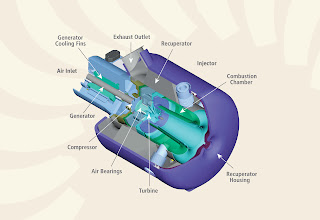 Electric Vehicle News: Capstone to supply microturbine series hybrid ...