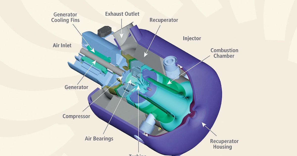 Capstone to supply microturbine series hybrid system to TATSA for Bus ...