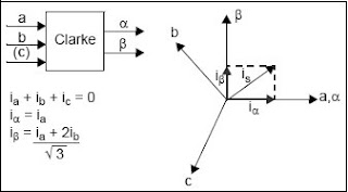 Technical Concepts: Induction Motor Control