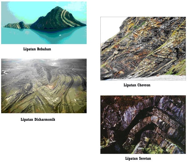 geografi lingkungan: Geologi Struktur