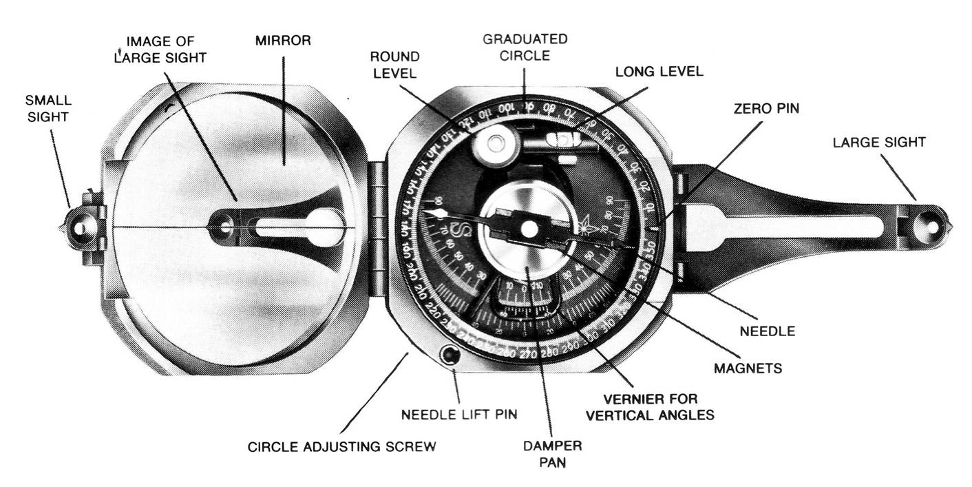 Cara Memakai Kompas Geologi | Geologi, Geodesi, Meteo, Oceano