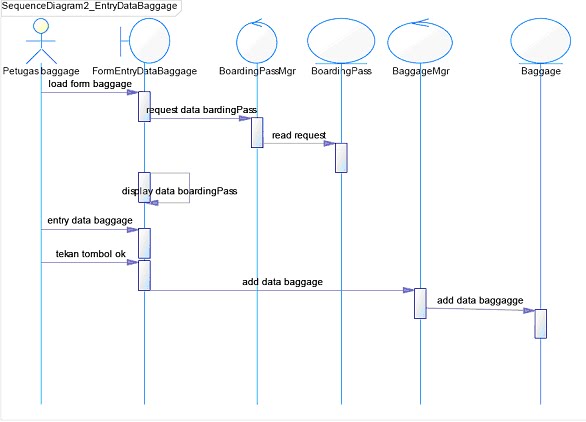 Go-BLog: Sistem Informasi Bandara