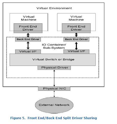 TUGAS ARSITEKTUR KOMPUTER: INTEL VMD