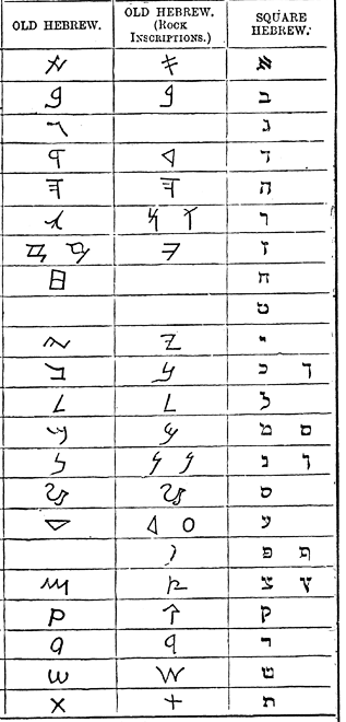 Tech Rav: December 2010