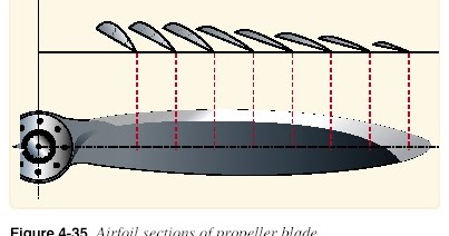 Parts of a Double Plane Propeller Types propellers aircraft - pekedab