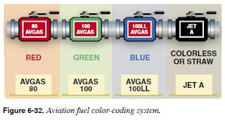 Fuel Grades: Aviation Gasoline (AVGAS) - Know To This Aeronautical ...
