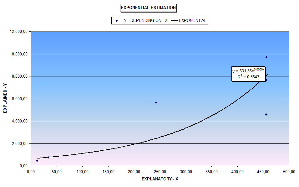 Excel Economy: Analysis of two economic variables