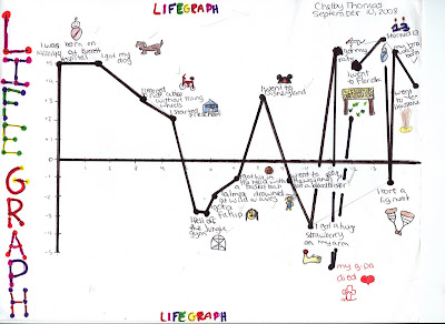 ☮chelby☮: Life Graph