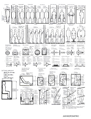 r,e:s u r f a c e: ANTHROPOMETRICS & other metrics