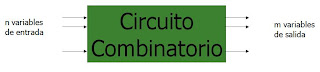 Arquitectura de Computadoras 1380: Circuitos Combinacionales