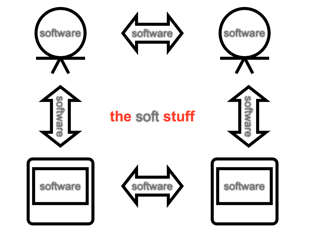 Language, Artefacts, Systems, Teams: Advanced Modelling Made Simple ...