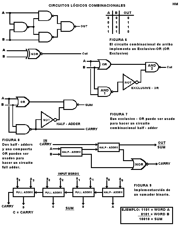 circuitos logicos: circutos logicos combinatorios
