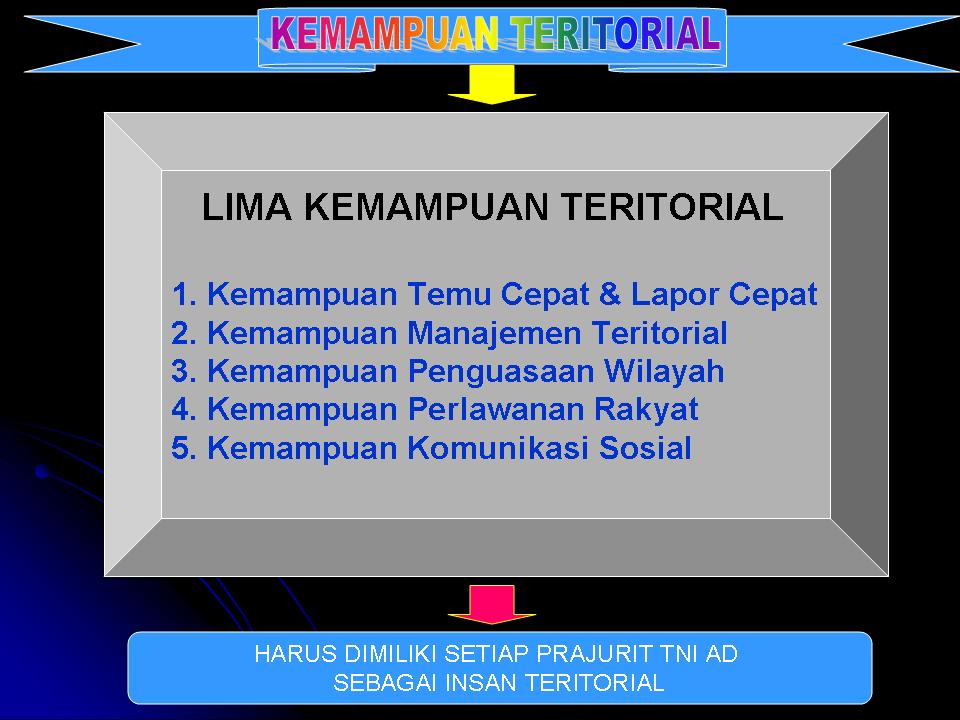 BINTER: * * * * 5 KEMAMPUAN TERITORIAL.