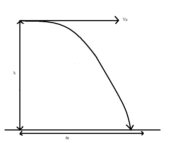 P#Y$1(S: Projectile Motion