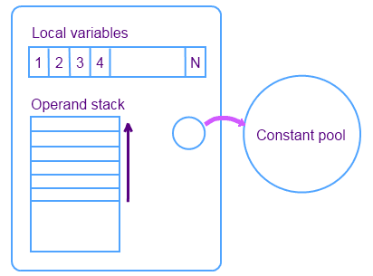 Code Impossible: Java Bytecode Fundamentals