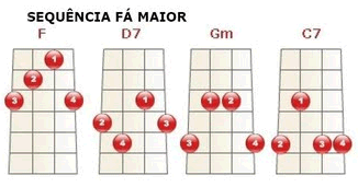 lll Neτo ∂u CaVaCo || Cifras|| SoLos|| Videos|| E muito mais lll ...