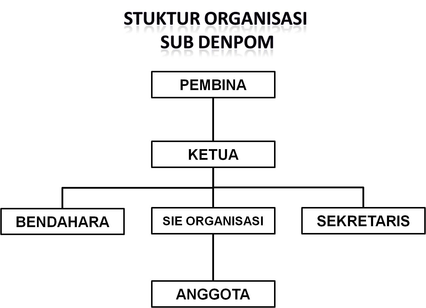 PERSITKU: Karya Tulis