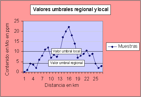 losrocketbrothers: VALOR UMBRAL DEL SABOR