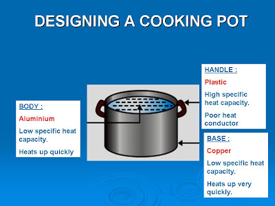 CHAPTER 4: HEAT: 4.2 Specific Heat Capacity - Applications
