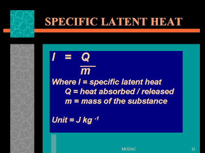 CHAPTER 4: HEAT: 4.3 Specific Latent Heat