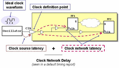 STA-Static Timing Analysis (VLSI-ASIC): Basic STA Part-3
