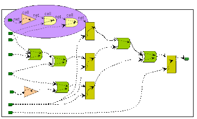 STA-Static Timing Analysis (VLSI-ASIC): Basic STA Part-3