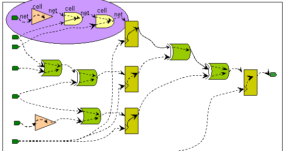 Sta Static Timing Analysis Vlsi Asic Basic Sta Part 3