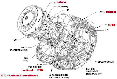 AIRFRAME AND POWERPLANT: FADEC system