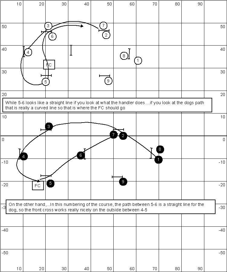agility adventures: Front cross rules per Deannas class and other ...