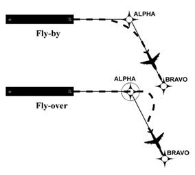 AVIONICA: Introducción a la Navegación de Area (RNAV)