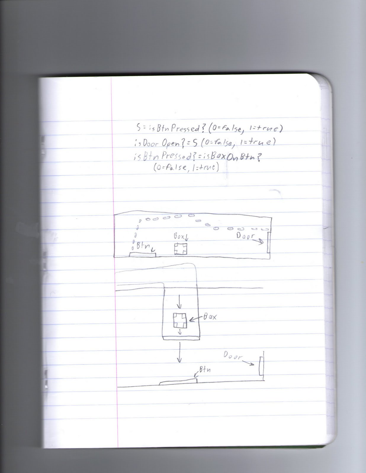 Aperture Science Work Blog